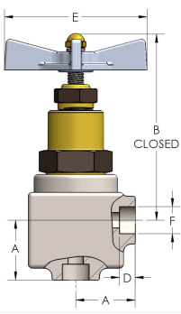 Types of Valve Connections | CPV Manufacturing