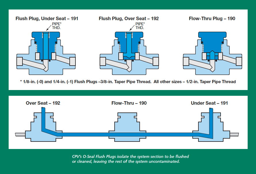 Valve Manufacturing Company: Stem Seals, Spacers & Flush Plugs: CPV