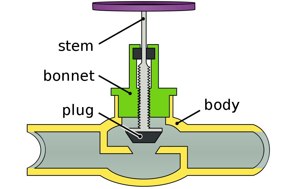 How Does Fluid Flow Within a Globe Valve? How Does Fluid Flow Within a Globe Valve?