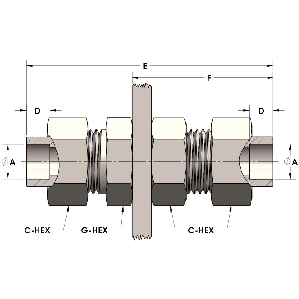Types of Valve Connections | CPV Manufacturing