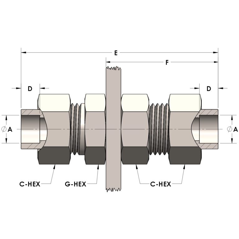 Types of Valve Connections | CPV Manufacturing